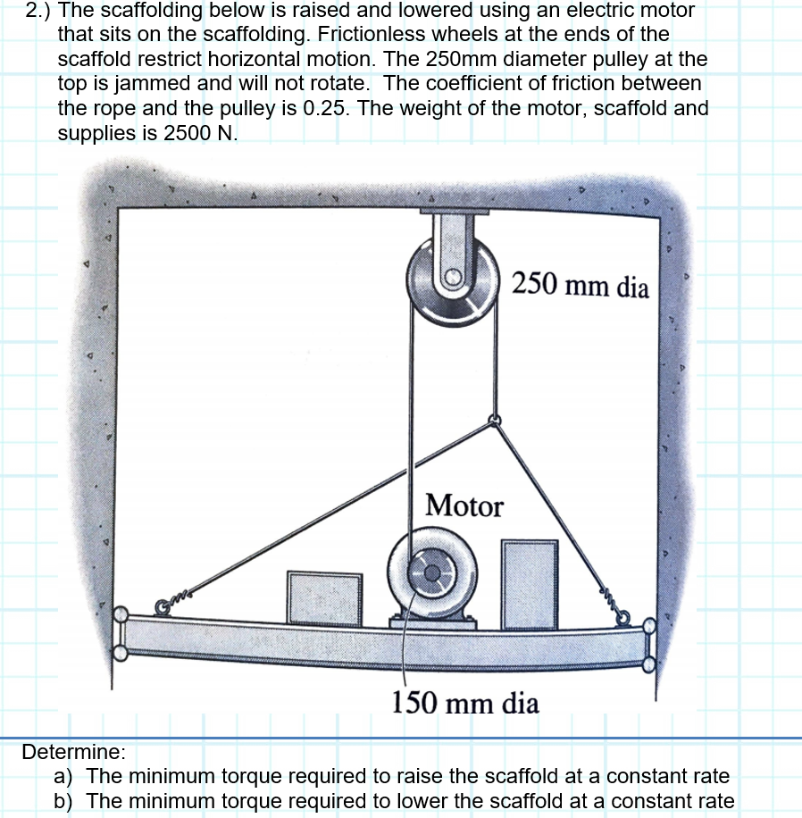 Solved 2.) The scaffolding below is raised and lowered using | Chegg.com