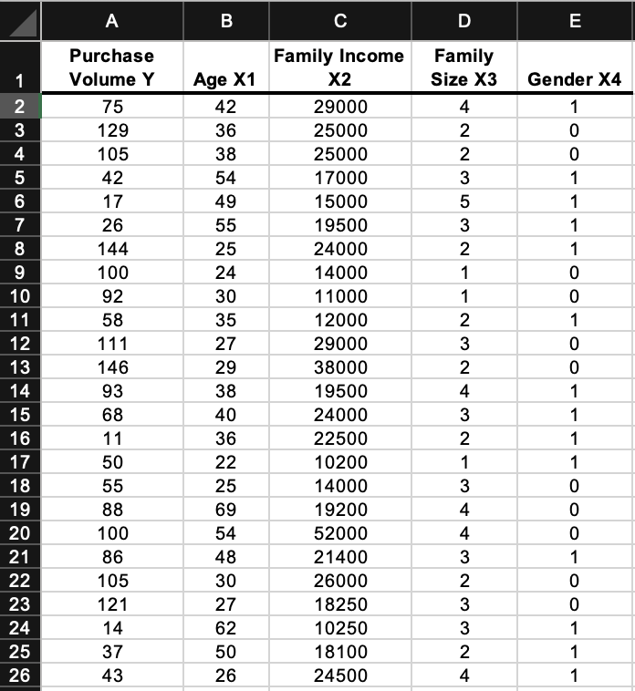 The Excel file contains data on 25 shoppers. A | Chegg.com