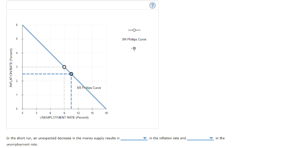 Solved The following graph shows the current short-run | Chegg.com