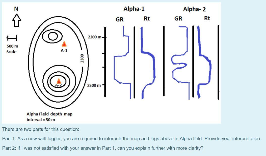 N Alpha-1 GR Rt Alpha-2 GR Rt z Il 2200 m- 500 m | Chegg.com