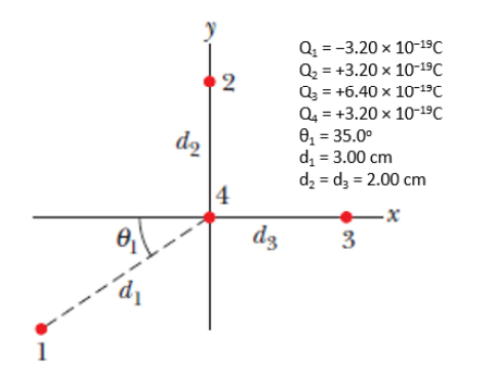 Solved Computational Physics 2. Found the magnitude and | Chegg.com