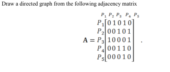Solved Draw a directed graph from the following adjacency | Chegg.com
