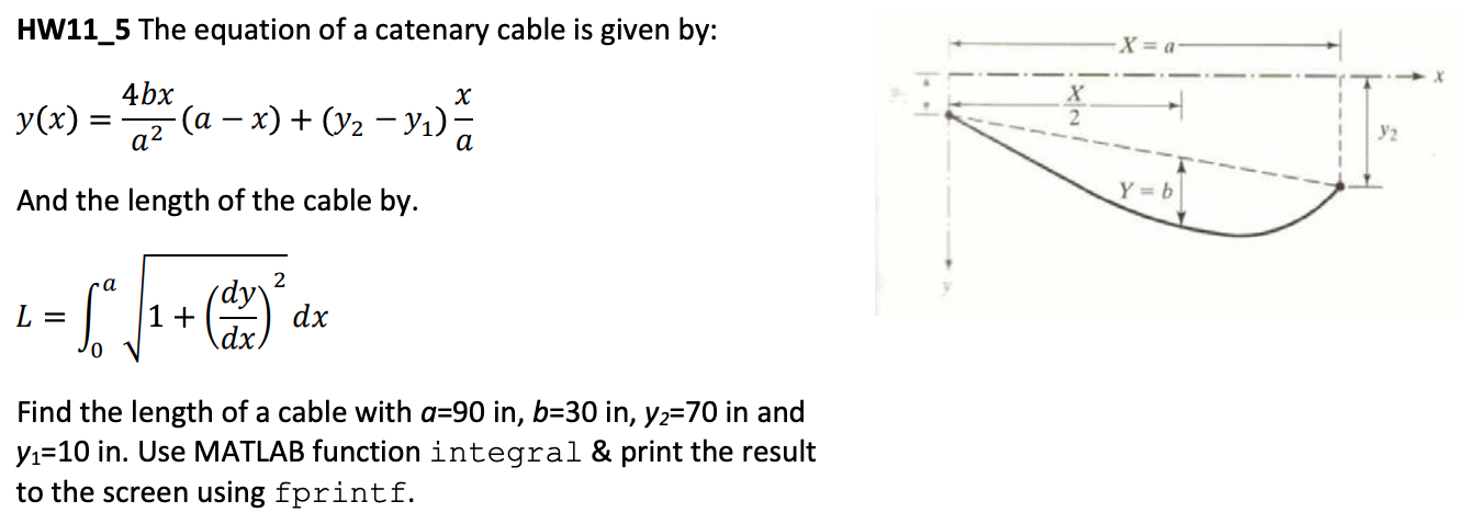 Catenary Equation Determining The Shape Of A Hanging Cable Using Basic