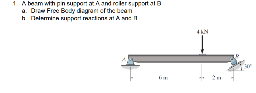 Solved 1. A beam with pin support at A and roller support at | Chegg.com