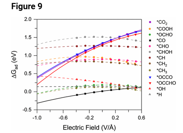 Solved ) Consider an electrochemical reaction that involves | Chegg.com