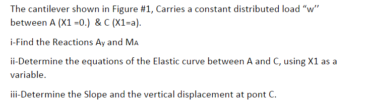Solved 1. Determine the equation of the elastic curve using | Chegg.com