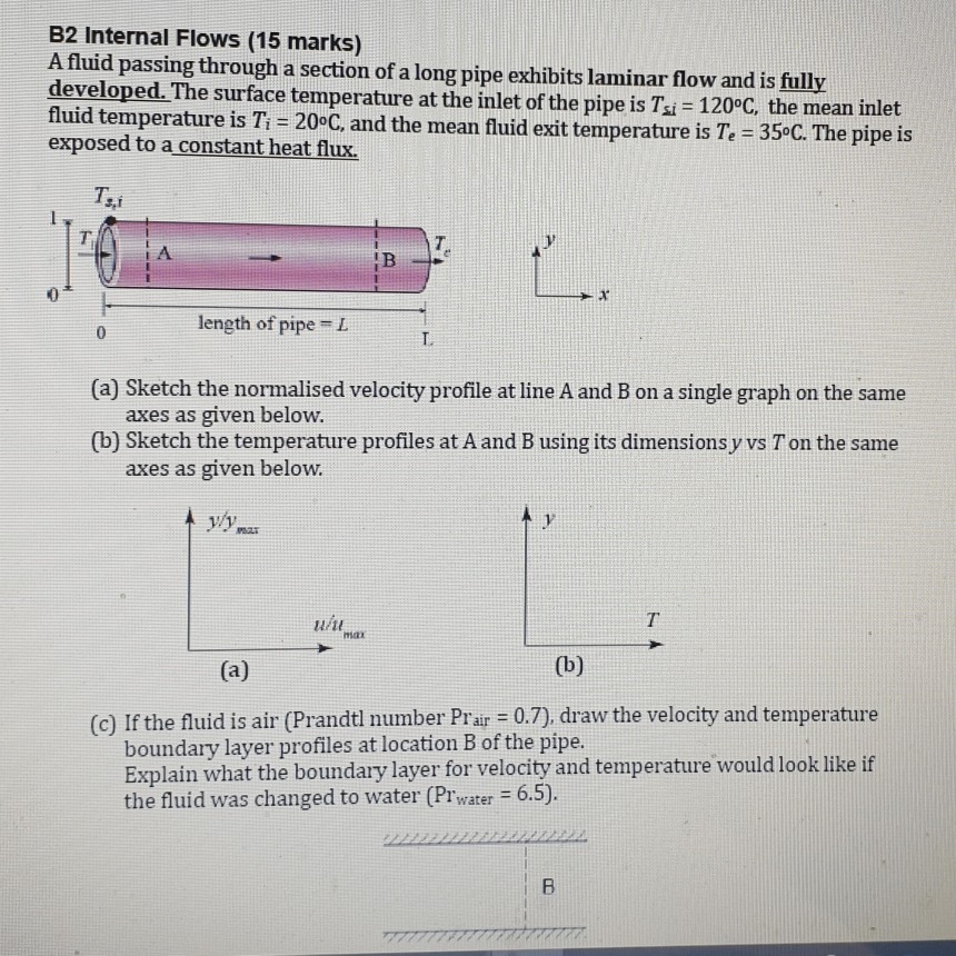 Solved B2 Internal Flows (15 marks) A fluid passing through | Chegg.com