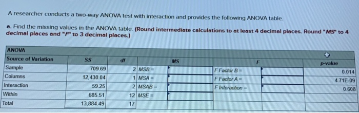 Solved a researcher conducts a two-way anova test with | Chegg.com