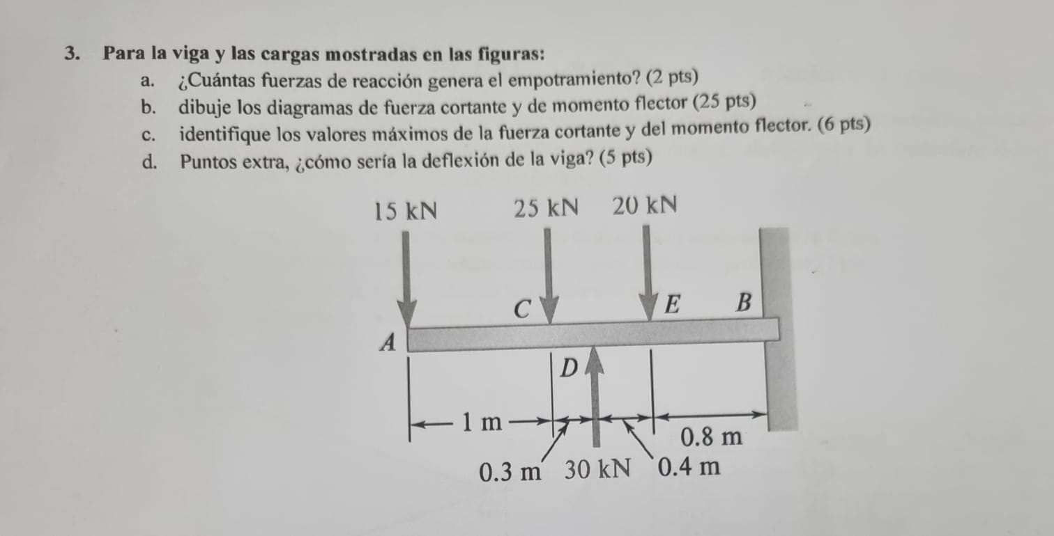Solved 3. ﻿Para la viga y las cargas mostradas en las | Chegg.com