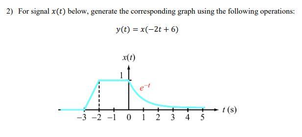 Solved 2) For signal x(t) below, generate the corresponding | Chegg.com