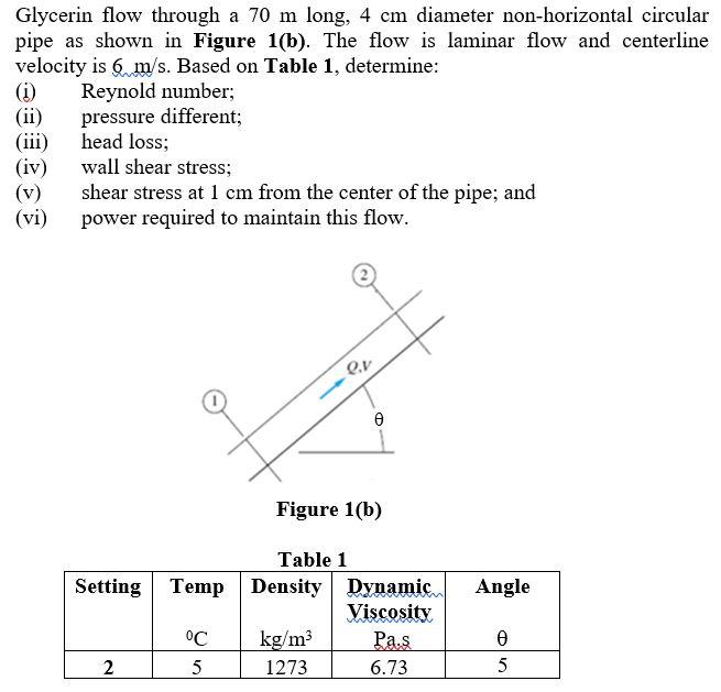 Solved Glycerin flow through a 70 m long, 4 cm diameter | Chegg.com