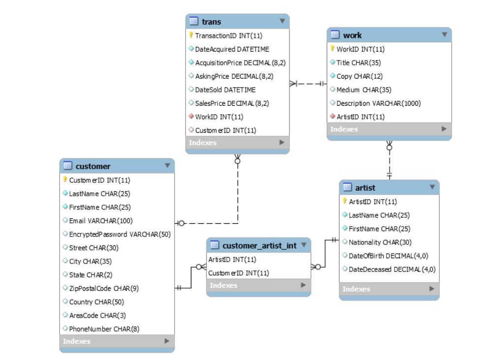 Solved In the VRG database, write a AFTER INSERT trigger for | Chegg.com