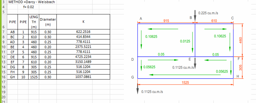 How do you correct the change in discharge of the | Chegg.com