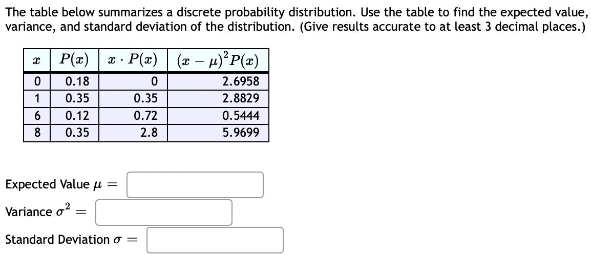 Solved The table below summarizes a discrete probability | Chegg.com