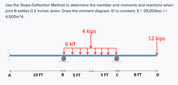 Solved Use the Slope-Deflection Method to determine the | Chegg.com