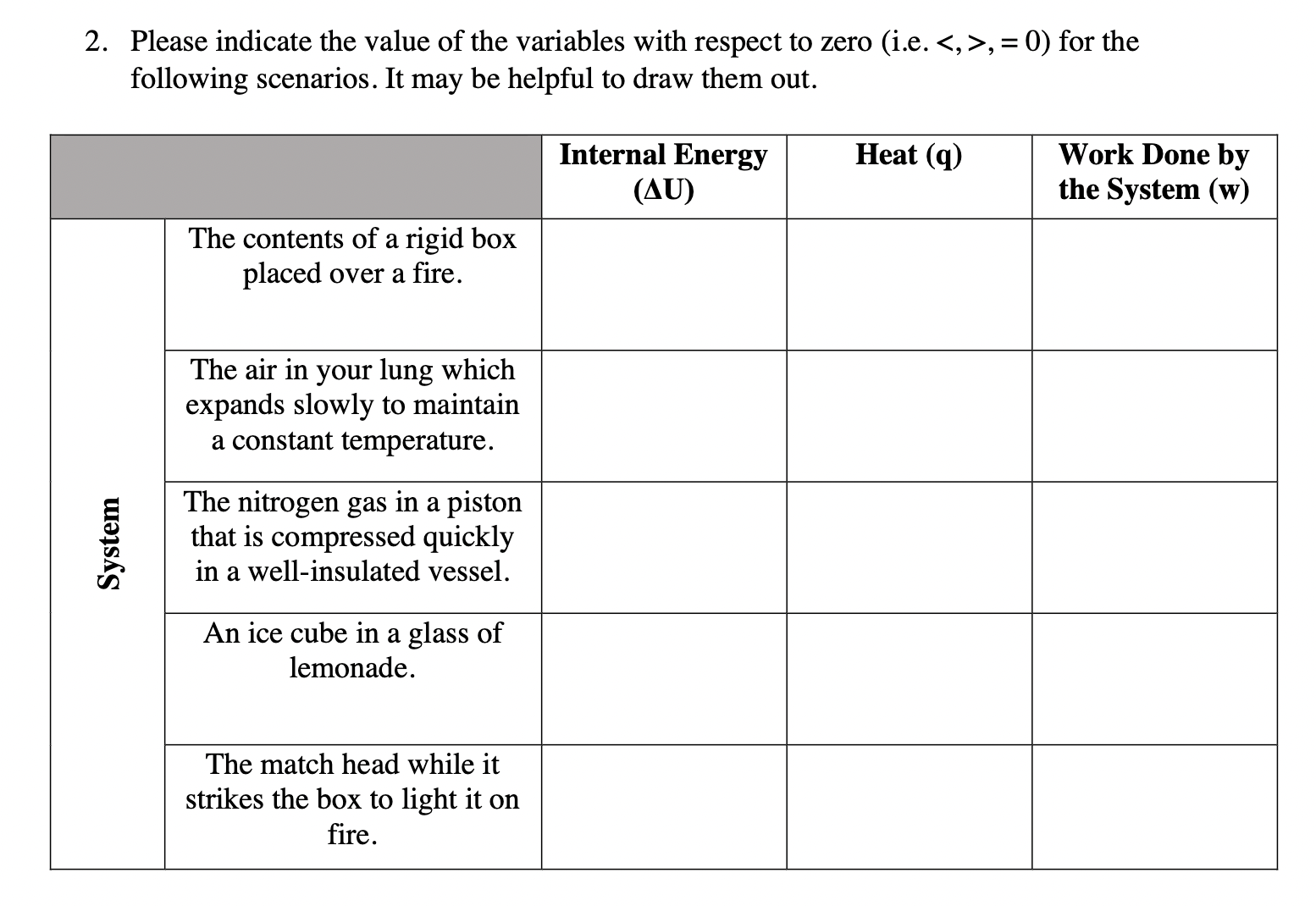 Solved 2. ﻿Please indicate the value of the variables with | Chegg.com