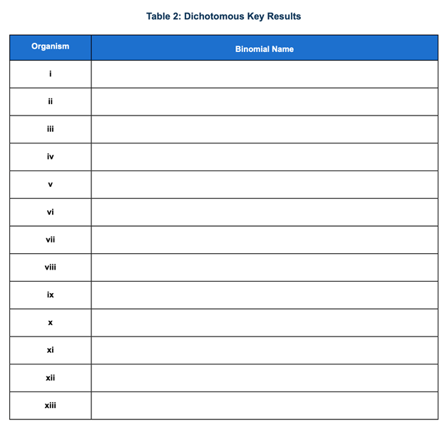 Solved Need Help in science biology in | Chegg.com