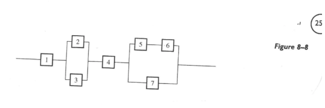 Solved I tried using the The Weibull Reliability Function | Chegg.com