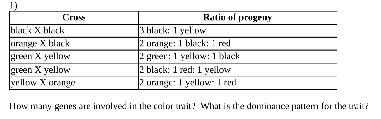 Solved How many genes are involved in the color trait? What | Chegg.com