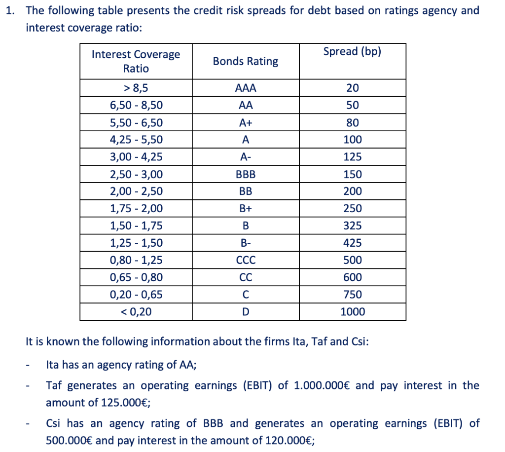 Explain the differences for each firm between the | Chegg.com