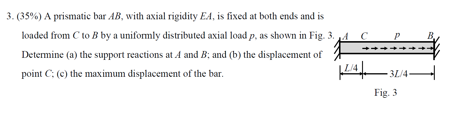 Solved 3. (35%) A prismatic bar AB, with axial rigidity EA, | Chegg.com
