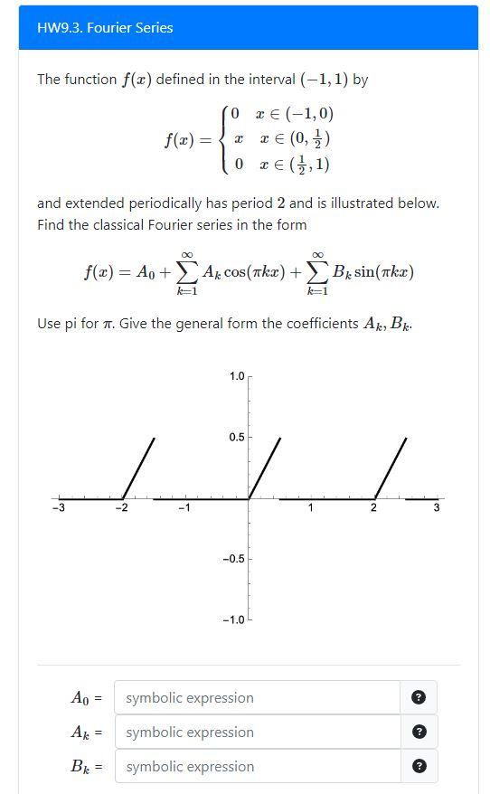 Solved The function f(x) defined in the interval (−1,1) by | Chegg.com