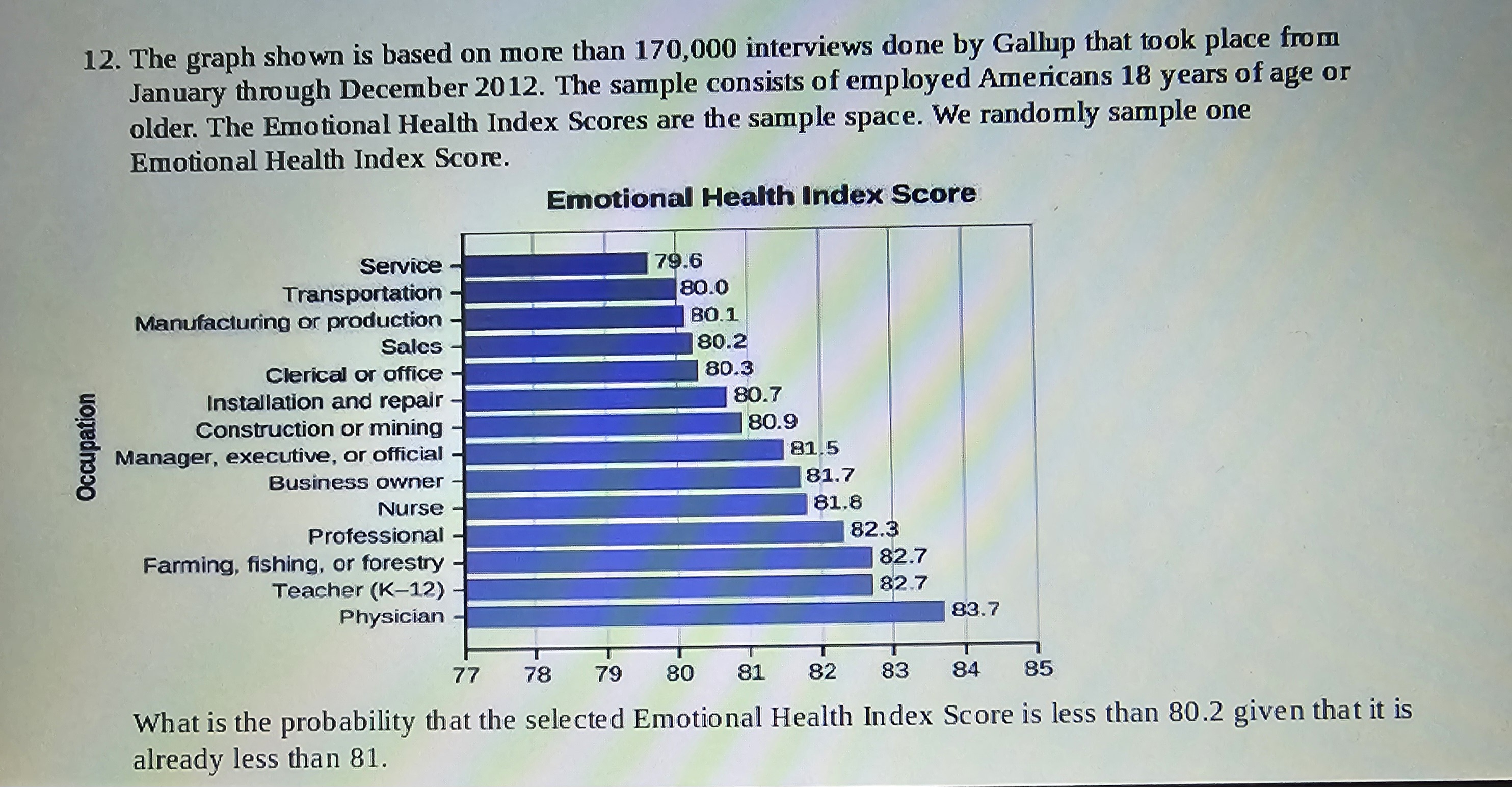 Solved The graph shown is based on more than 170,000 | Chegg.com