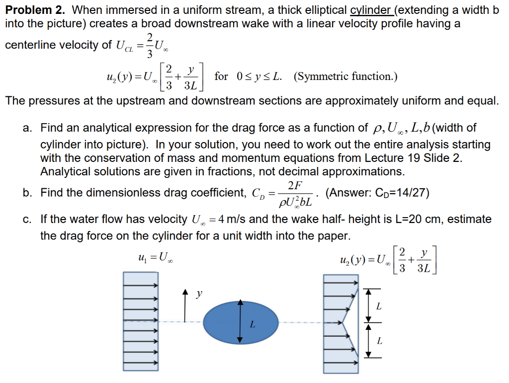 Solved Problem 2. When immersed in a uniform stream, a thick | Chegg.com