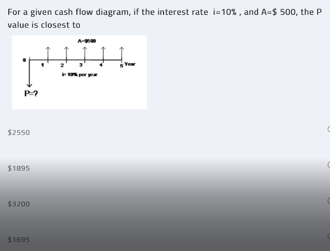 Solved For a given cash flow diagram, if the interest rate | Chegg.com