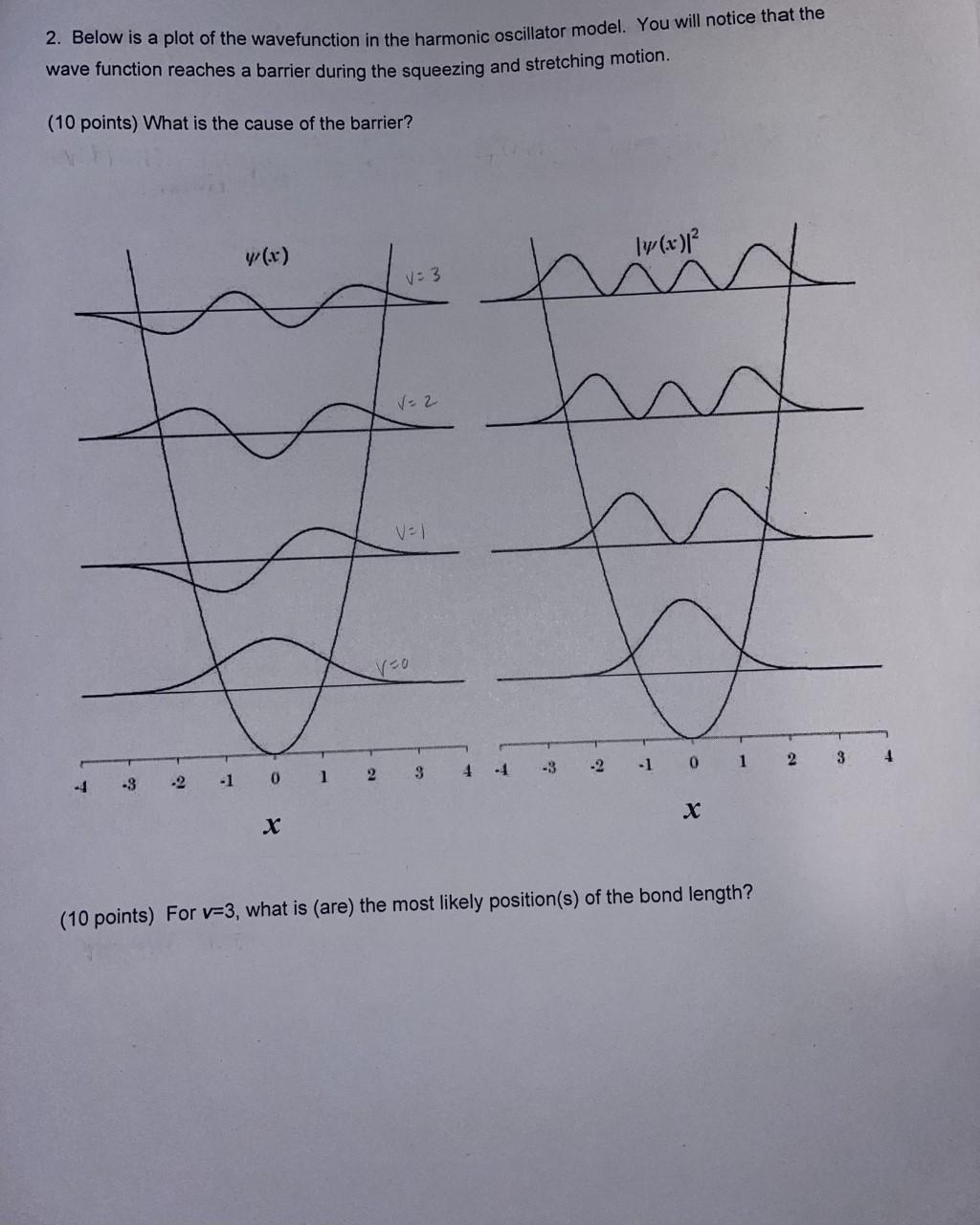 Solved 2. Below is a plot of the wavefunction in the | Chegg.com