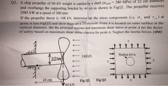Solved Q2. of 22 cm diameter A ship propeller of 60 kN wei | Chegg.com