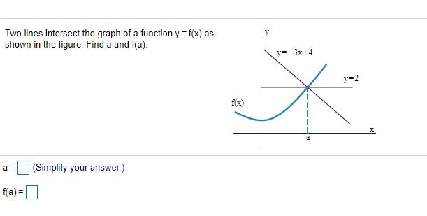 Solved Two lines intersect the graph of a function y=f(x) as | Chegg.com