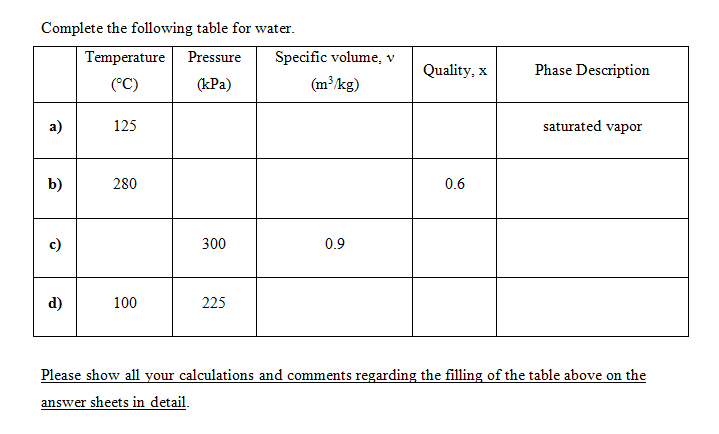 Solved Complete the following table for water. Temperature | Chegg.com