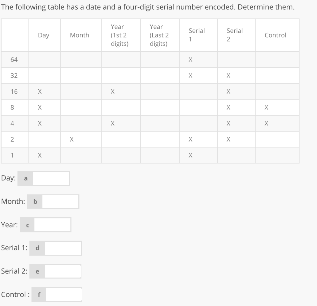 Solved The following table has a date and a four-digit | Chegg.com