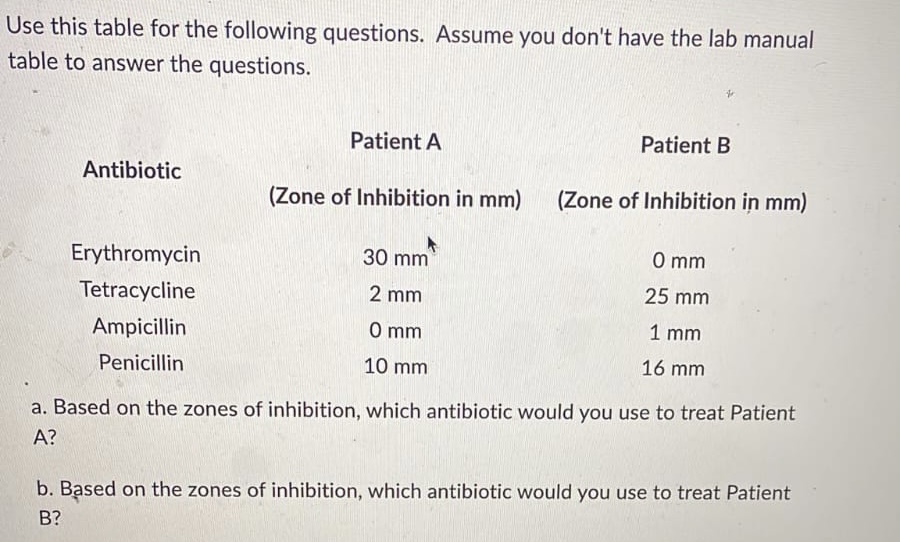 Solved Use this table for the following questions. Assume | Chegg.com