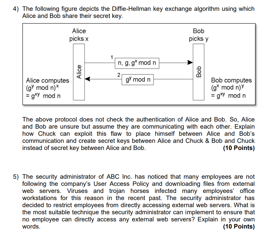 Solved The following figure depicts the Diffie-Hellman key | Chegg.com