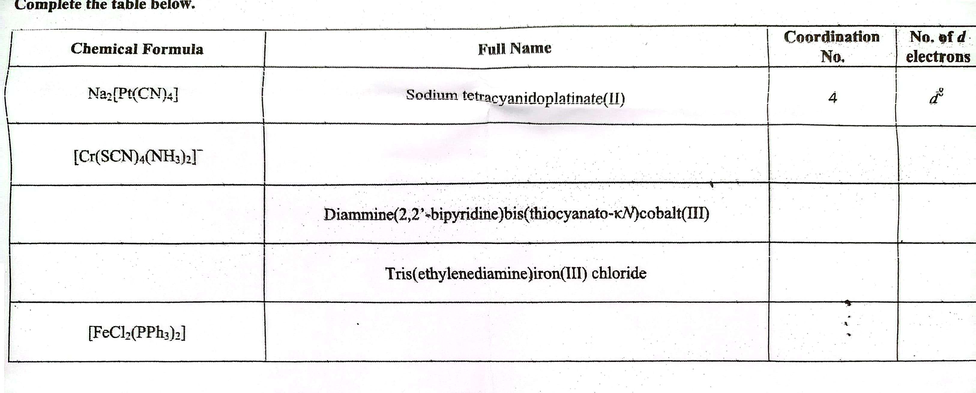 Solved Complete the following table. | Chegg.com