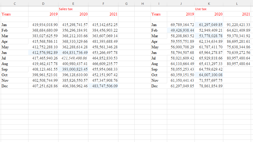 Solved (1) ﻿Consider any two variables from your dataset. | Chegg.com