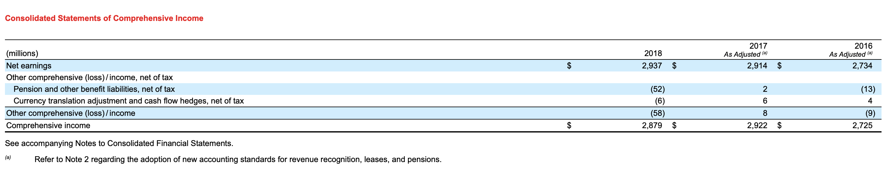 Solved Note Use Income From Continuing Operations Rather