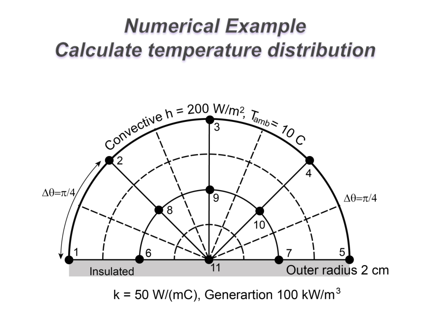 Solved Numerical ExampleCalculate temperature | Chegg.com