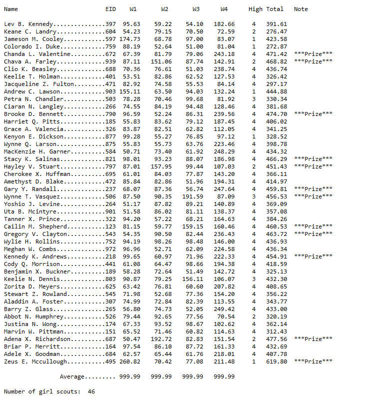 Solved C++A group of girl scouts sold cookies for a | Chegg.com