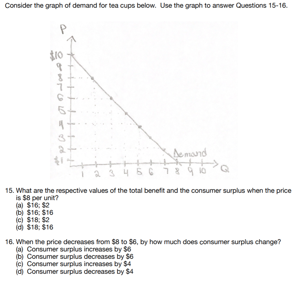 Solved Consider the graph of demand for tea cups below. Use | Chegg.com