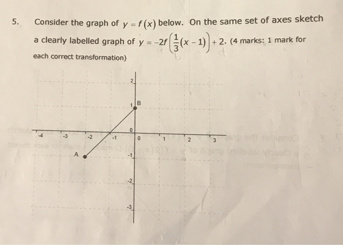 Solved f(x) below. On the same set of axes sketch e graph of | Chegg.com