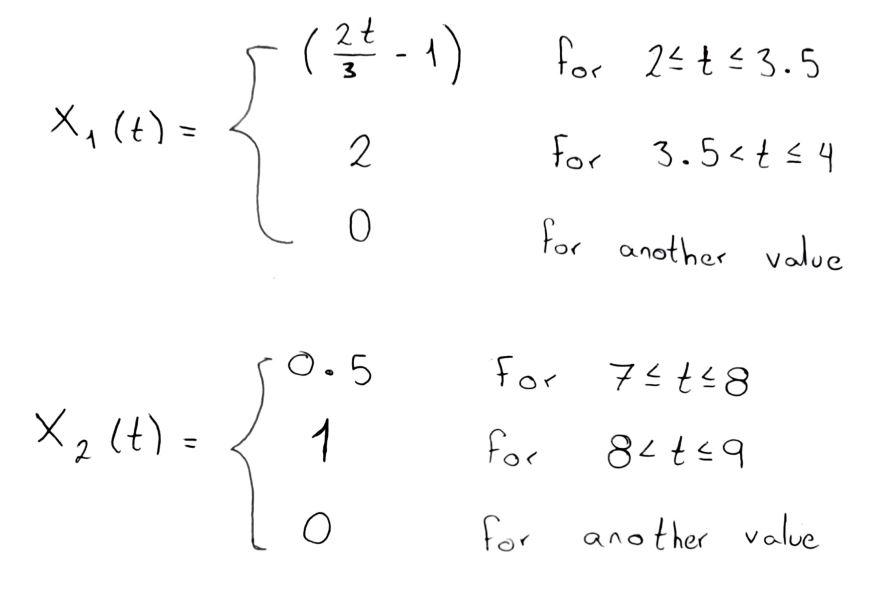 Solved Determine the convolution of the following | Chegg.com