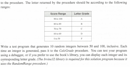Solved 3. Test Score Evaluation Create a procedure named | Chegg.com