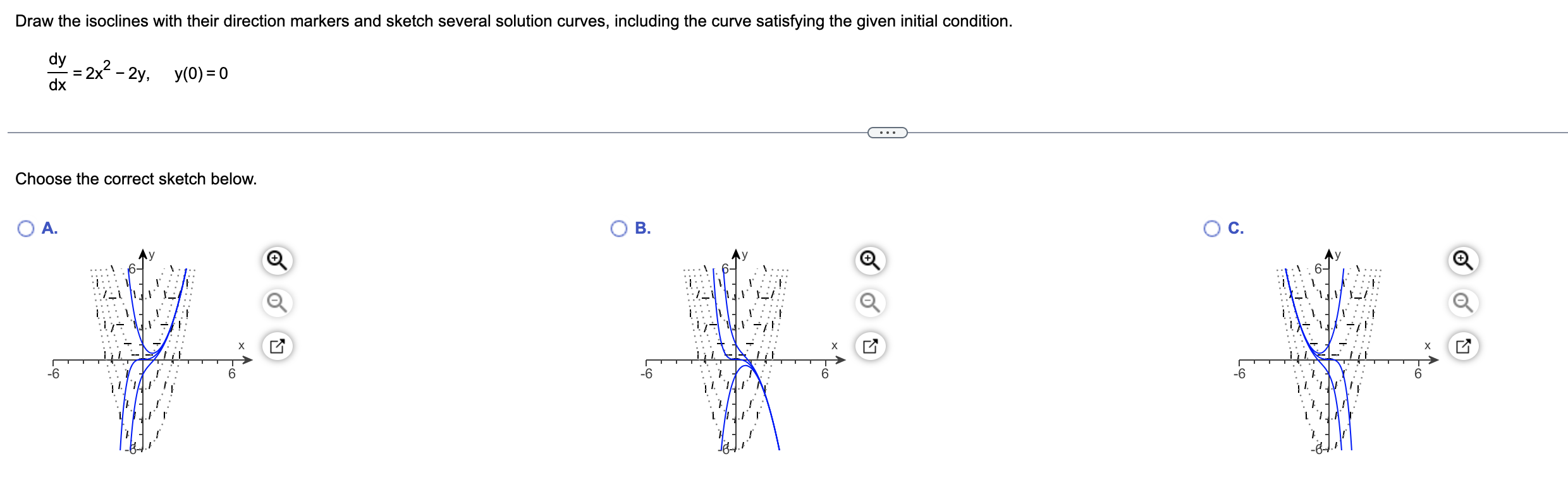 Solved Draw the isoclines with their direction markers and | Chegg.com