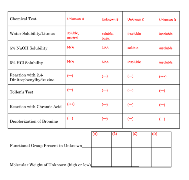 Solved Report Sheet: Experiment 1 Name Date Partner's Name | Chegg.com
