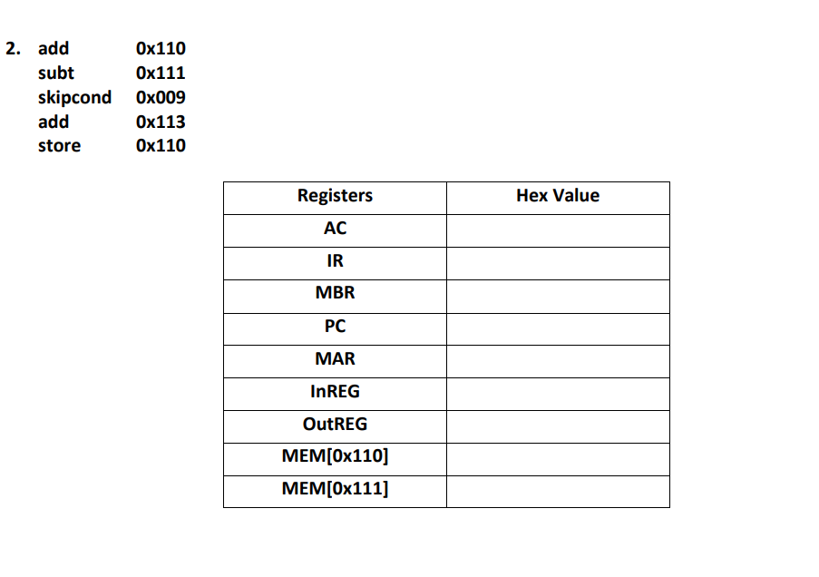 Solved - PC=0×010,AC=0×100,InREG=0×001 - Memory contents | Chegg.com