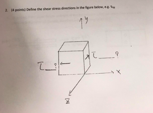 Solved 2. (4 points) Define the shear stress directions in | Chegg.com