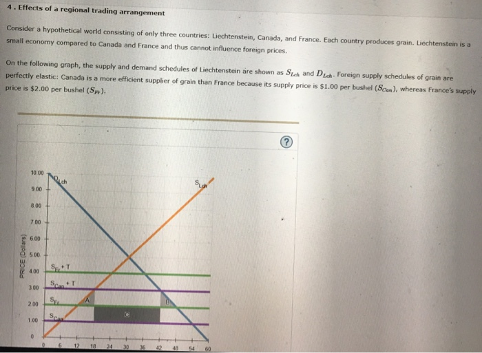 Solved 4. Effects of a regional trading arrangement Consider | Chegg.com